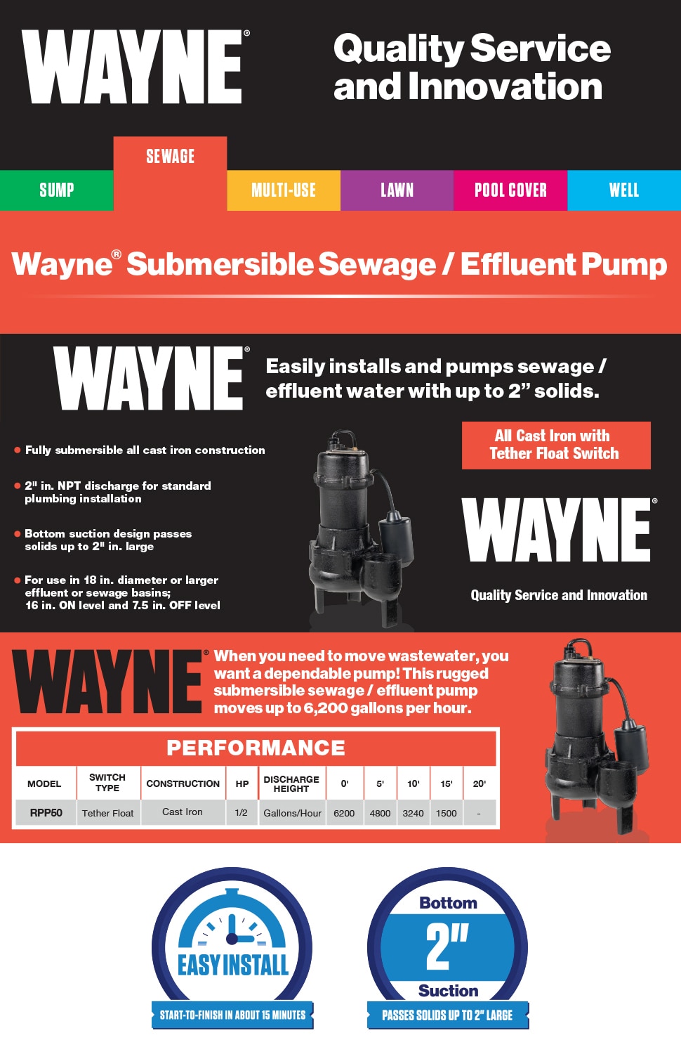 Wayne RPP 0.5 HP Cast Iron Submersible Effluent w/tether float Septic Pump RPP50 - The Home Depot